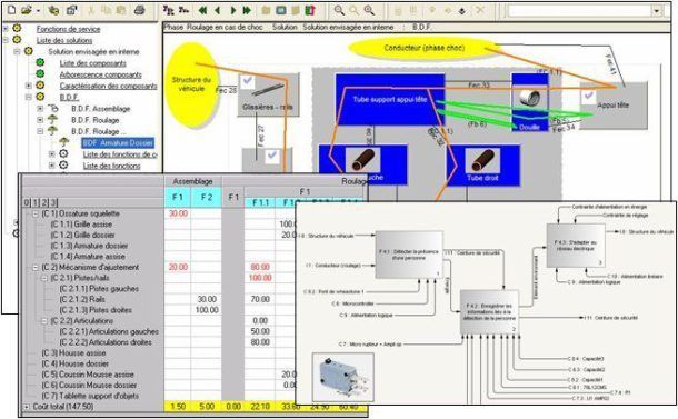 Logiciel analyse fonctionnelle technique: BDF, SADT, FAST, TAF
