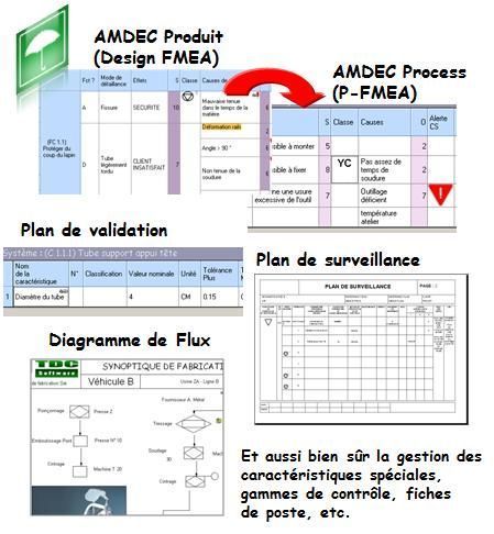 logiciels conception de nouveaux produits / process