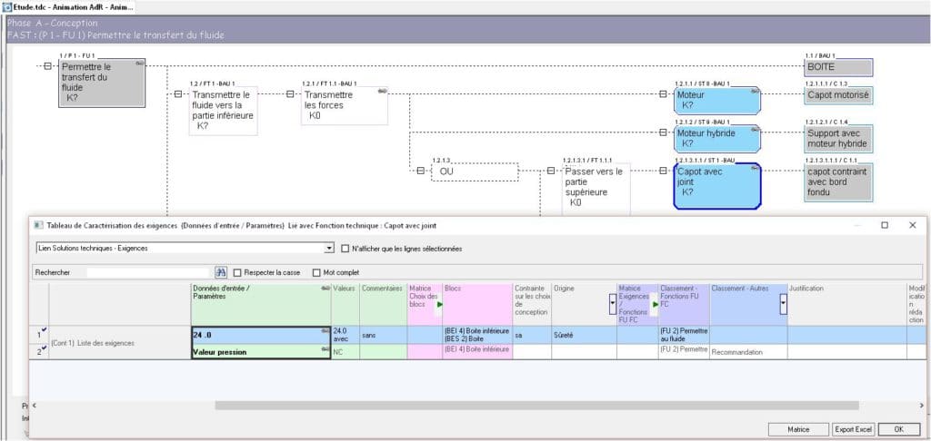 Logiciel Analyse fonctionnelle avec FAST en plus du BDF et SADT