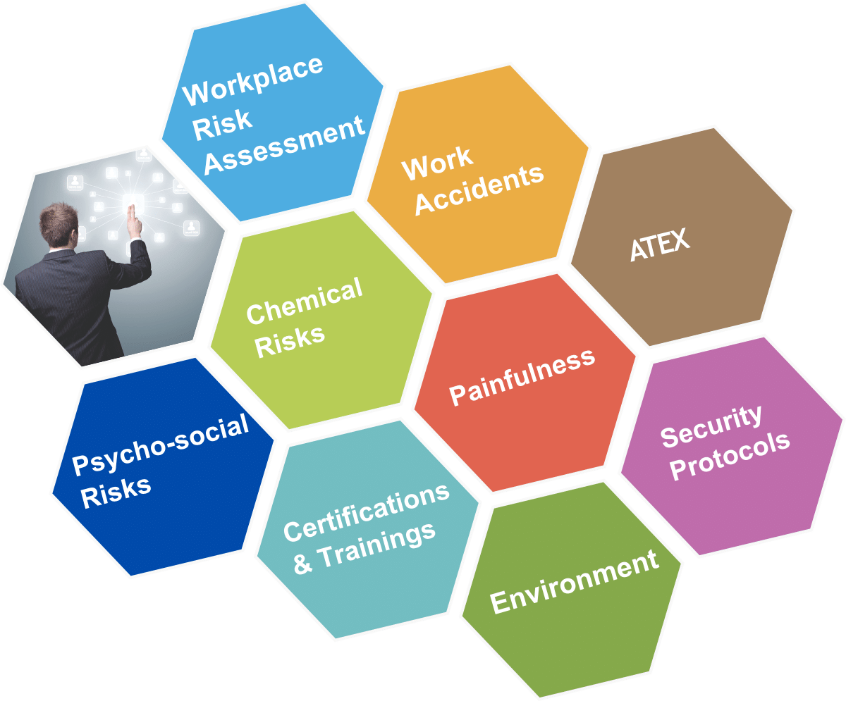 TDC Sécurité: a Modular Health Safety Environment Software