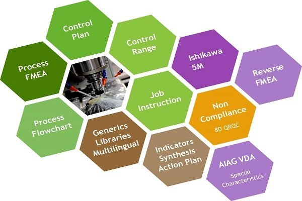Robust Manufacturing Suite is a Process FMEA Software