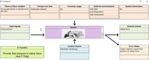 The AIAG & VDA FMEA Method: Handbook and Software