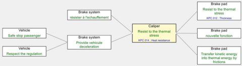 The AIAG & VDA FMEA Method: Handbook and Software