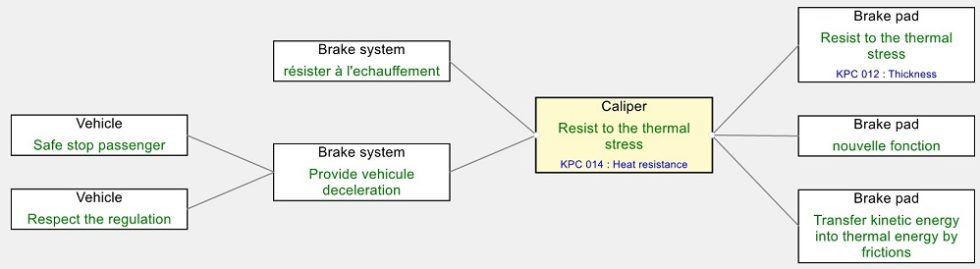 The AIAG & VDA FMEA Method: Handbook and Software