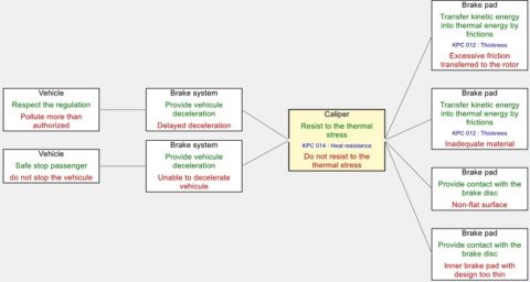 The AIAG & VDA FMEA Method: Handbook and Software