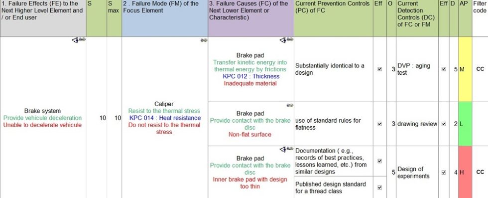 Le nouveau manuel AMDEC AIAG - VDA est paru