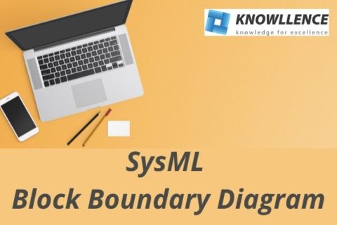 Boundary (Block) Diagrams: A Solution Using SysML?
