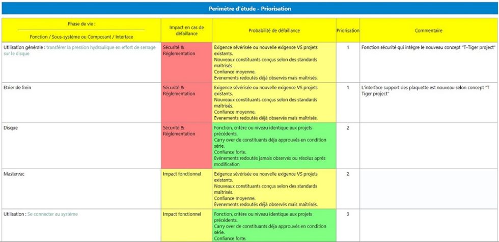 Comment prioriser vos AMDEC ? un outil avec Euro-symbiose