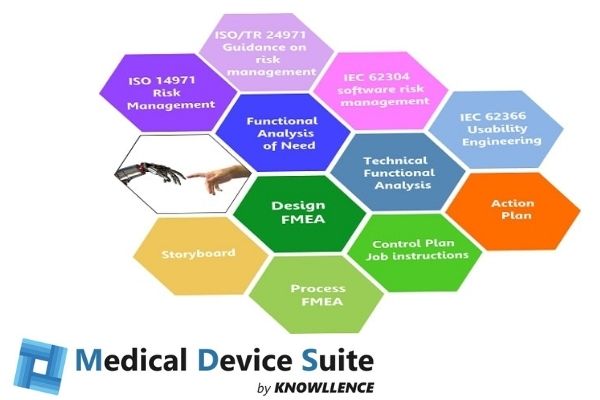 Medical Device software for ISO 14971 and design