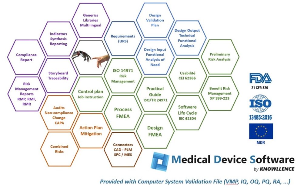 Medical Device software for ISO 14971 and design