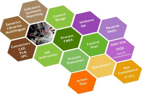 Process FMEA software (P-FMEA) and Control Plan