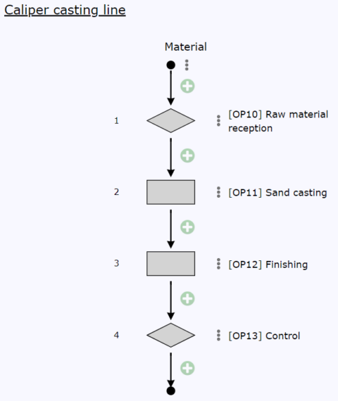 La réglementation IA : Quels impacts sur votre organisation